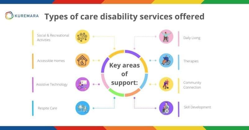 Empower Your Journey with Expert Support Care NDIS in Melbourne