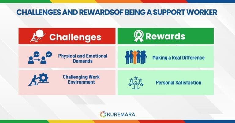 From Compassion to Care: Understanding Support Worker Responsibilities