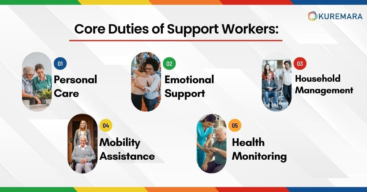 From Compassion to Care: Understanding Support Worker Responsibilities